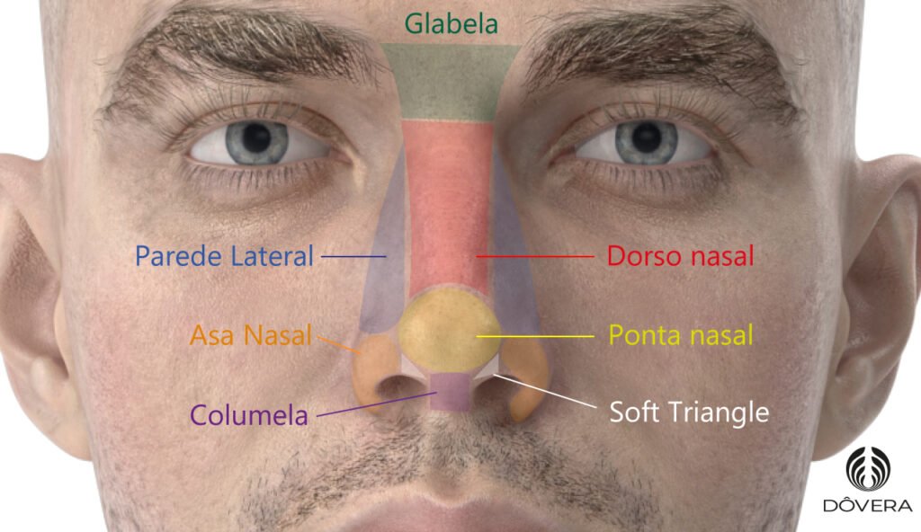 Carcinoma basocelular no nariz - tratamento